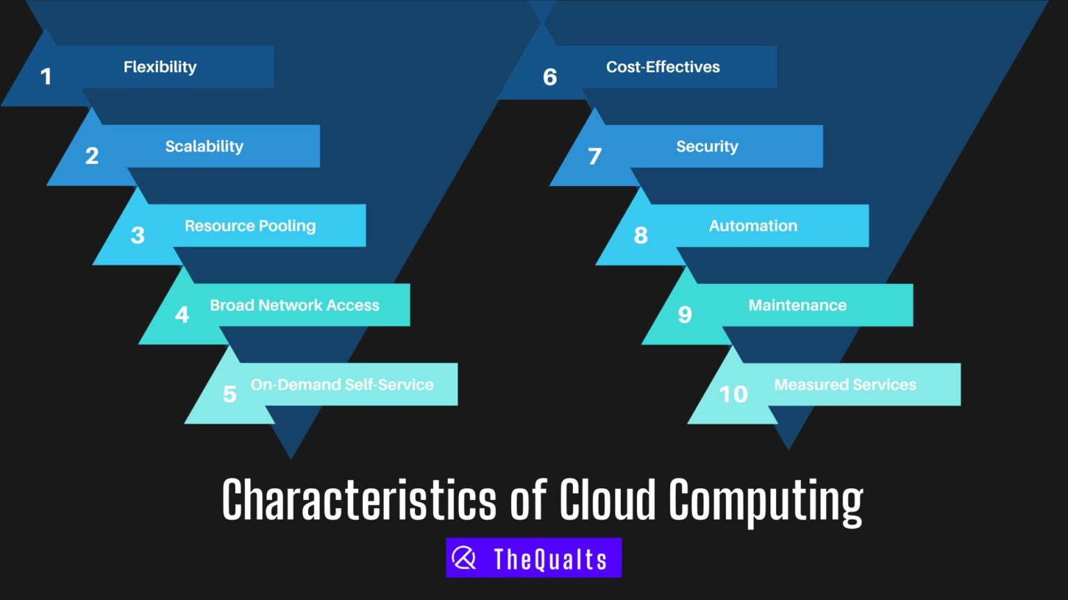 Exploring the Characteristics of Cloud Computing (2024)